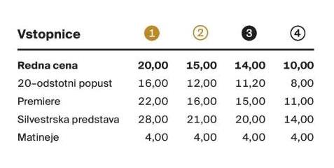 Cene vstopnic in abonmajev | PGK
